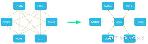 Etl Dataxkettleetlcloud