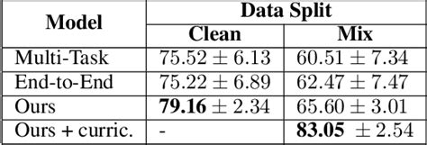 Interpretable Low Resource Legal Decision Making