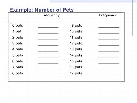 Displaying Analyzing Data Stemandleaf Plot Dot Plot Boxandwhisker