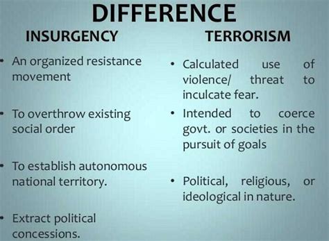 State The Difference Between Terrorism And Insurgency Edurev Class