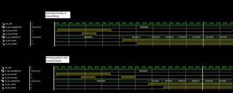 axi interconnect in crossbar mode