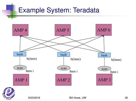 Data Intensive Scalable Science Beyond Mapreduce Ppt Download