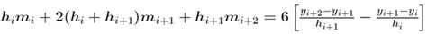 数值计算 三次样条函数插值cubic Spline Function Interpolation三次样条插值 Csdn博客
