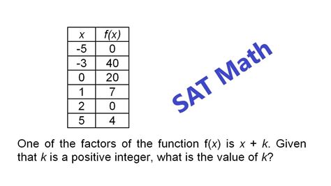 Sat Math Youtube