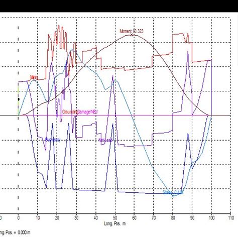 codlag propulsion scheme and propulsion management integrated control
