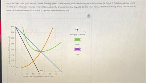 Solved 4 Profit Maximization And Loss Minimization Byob Is