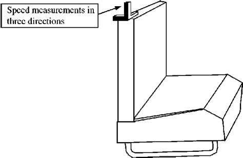 Speed Measurement Point And Directions With Impact Hammer Input On A