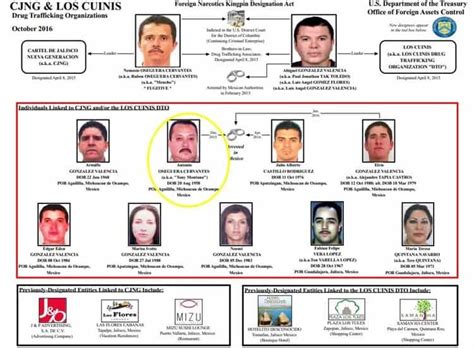 El Origen Del “grupo Élite” Del Cjng El Brazo Armado De “el Mencho