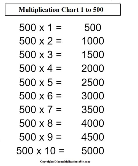 Multiplication Table Of 500