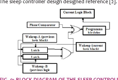 figure 9 from a reconfigurable low power fpga design with autonomous