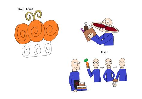 Request Daido Daido No Mi By Deadjool On Deviantart