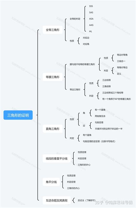 三角形思维导图 知乎