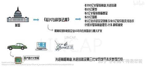 芯片行业基础解析 知乎