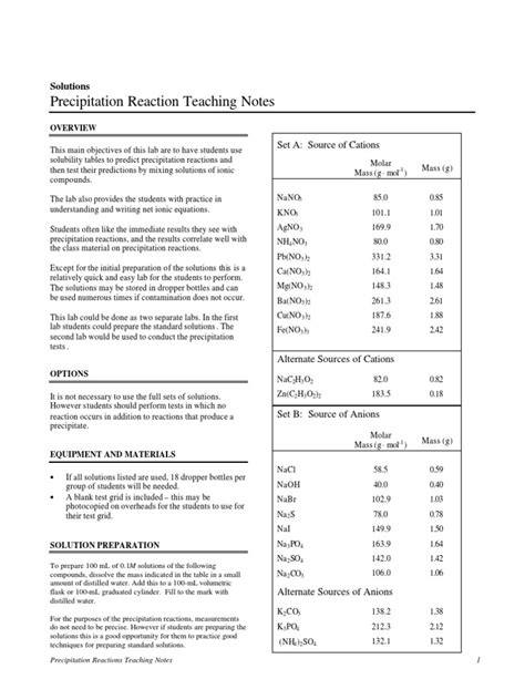 Precipitation Reactions Notes Precipitation Chemistry Ion