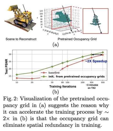 基于含噪几何先验的即时神经场景重建加速 智源社区