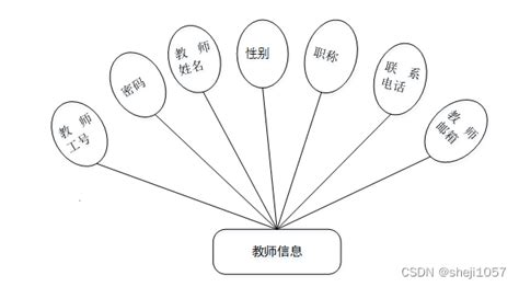 附源码 Nodejs计算机毕业设计校园论坛设计express程序lw校园论坛软件结构图 Csdn博客