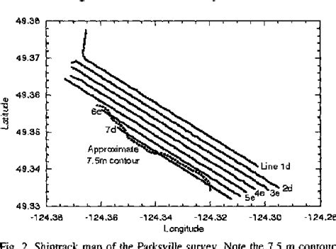 Figure 1 From Subsurface Classification Of High Resolution Seismic Data With Multivariate