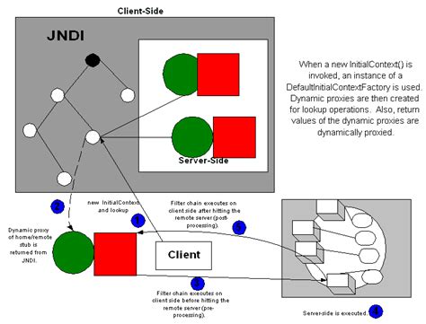 Example Of Intercepting Filter Pattern At Shanna Ornelas Blog