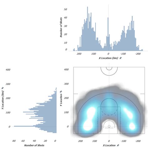 Contour Plot и оценка плотности событий Cool Blue Data