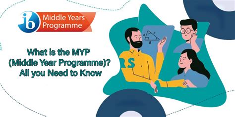 What Is The Myp Middle Year Program All You Need To Know
