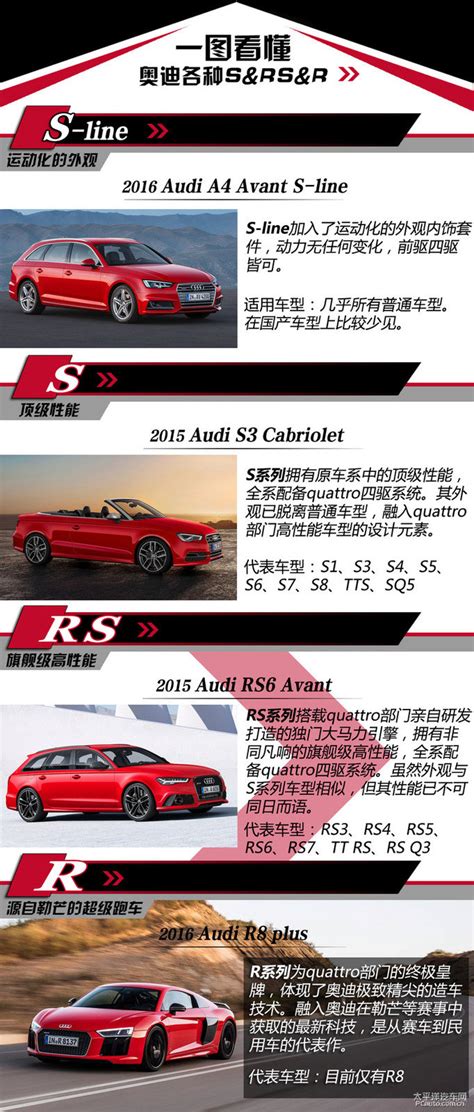 奥迪S8 Plus解析 不断加码的暴躁脾气图解2049304 3 86 太平洋汽车网
