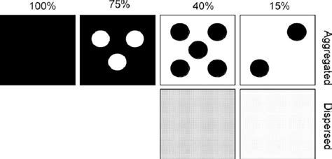 Schematic Representation Of The Six Levels Of Green Tree Retention Download Scientific Diagram