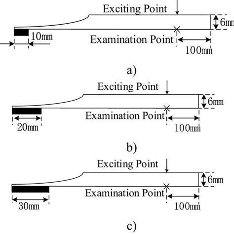 Calculation Conditions With Different Damping Layer Length Ratios A