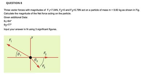 Solved Three Vector Forces With Magnitudes Of F N F Chegg