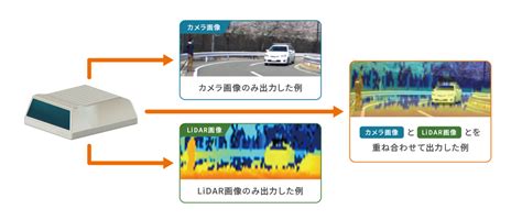 （lidar関連）京セラ株式会社／世界初※1、カメラとの光軸一致を実現した「カメラ‐lidarフュージョンセンサ」を京セラが独自開発