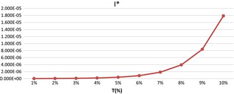 jit efficiency coefficient behavior for technology adoption