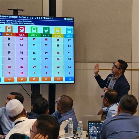 Megat Daniel Arif On Linkedin Today We Had Our Abp 2025 Workshop At Prasarana Tower A Pivotal