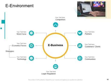 E Business Infrastructure Powerpoint Presentation Slides Presentation Graphics Presentation