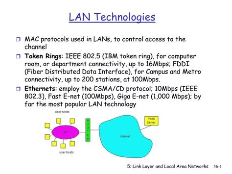 PPT LAN Technologies PowerPoint Presentation Free Download ID 6098250