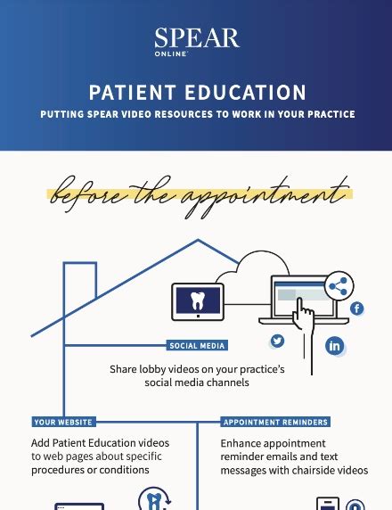 Spear Patient Education Habits Contest