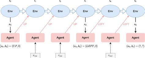 figure 2 1 from reinforcement learning in the presence of sensing costs