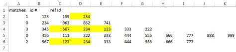 Count The Numbers Of Matches Between A Row And A Column In Excel