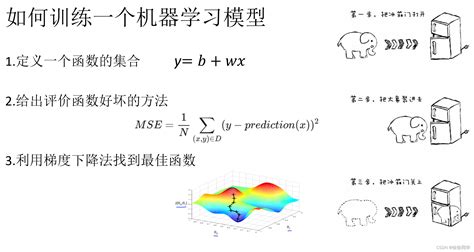 【深度学习】线性回归深度回归 Csdn Csdn博客