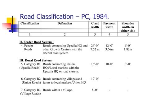 Ppt Road Re Classification Issues Powerpoint Presentation Free