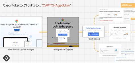 Unmasking The Viral Evolution Of The Clickfix Browser Based Threat