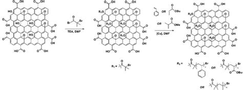 Figure 1 From Surface Functionalization Of Graphene With Polymers For