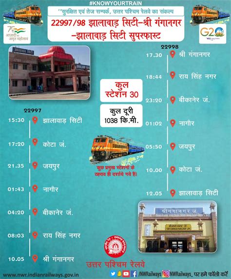 North Western Railway On Twitter Knowyourtrain 2299798 झालावाड़