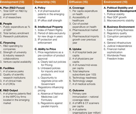 Deloitte Innovation Index For Emerging Countries Framework Download