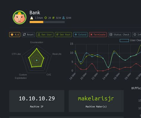 Hackthebox Bank Writeup WHATINFOTECH