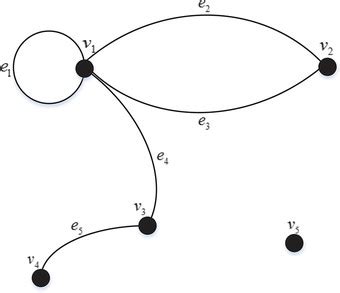 Graph With Five Vertices And Five Edges Download Scientific Diagram