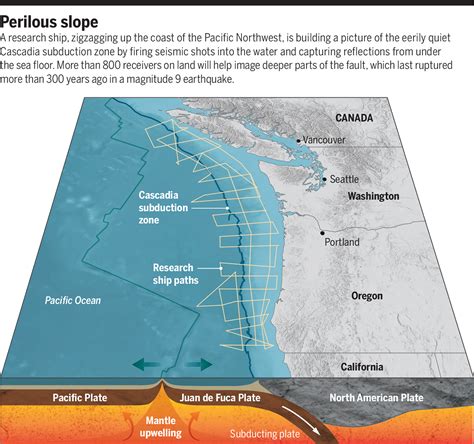 Pacific Northwest Earthquake Predictions