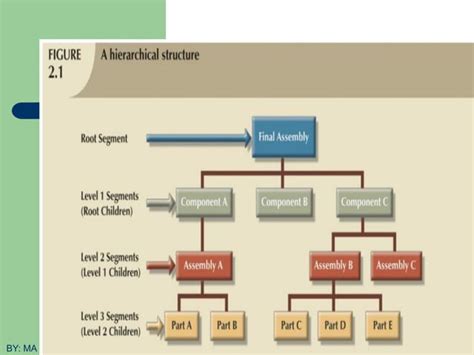 Chapter 2 Database System Concepts And Architecture Autosaved Pdf