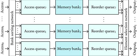 Conflict Resolving Memory Download Scientific Diagram