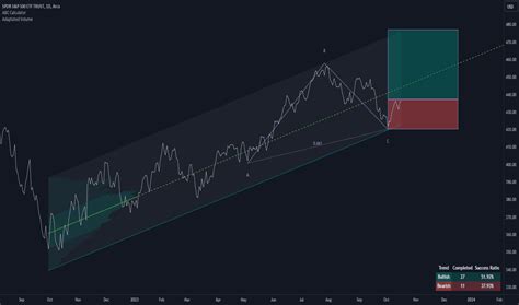 Trader Julien Eche — Trading Ideas And Charts — Tradingview