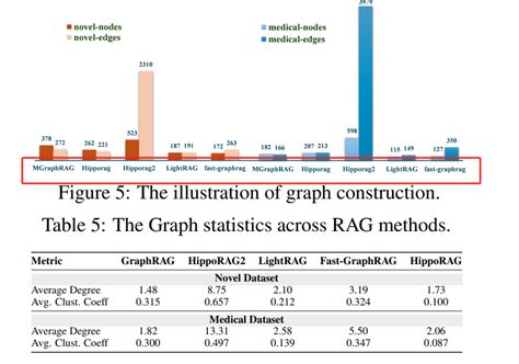 最新12种graphrag技术全面评测 ai x aigc专属社区 51cto