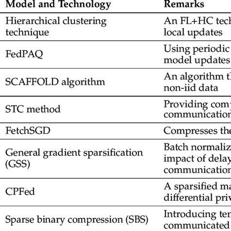 an overview of star network topology a star network b